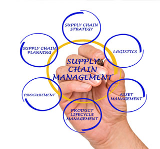 ALFANOIL | Welcome to the official website of ALFANOIL